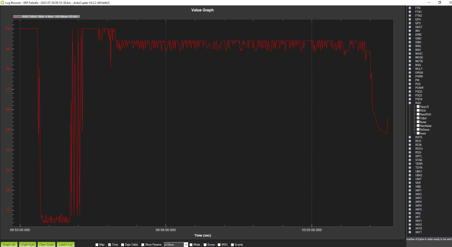 Technical Article – ArduPilot F9P RTK | Copter Cam Tech