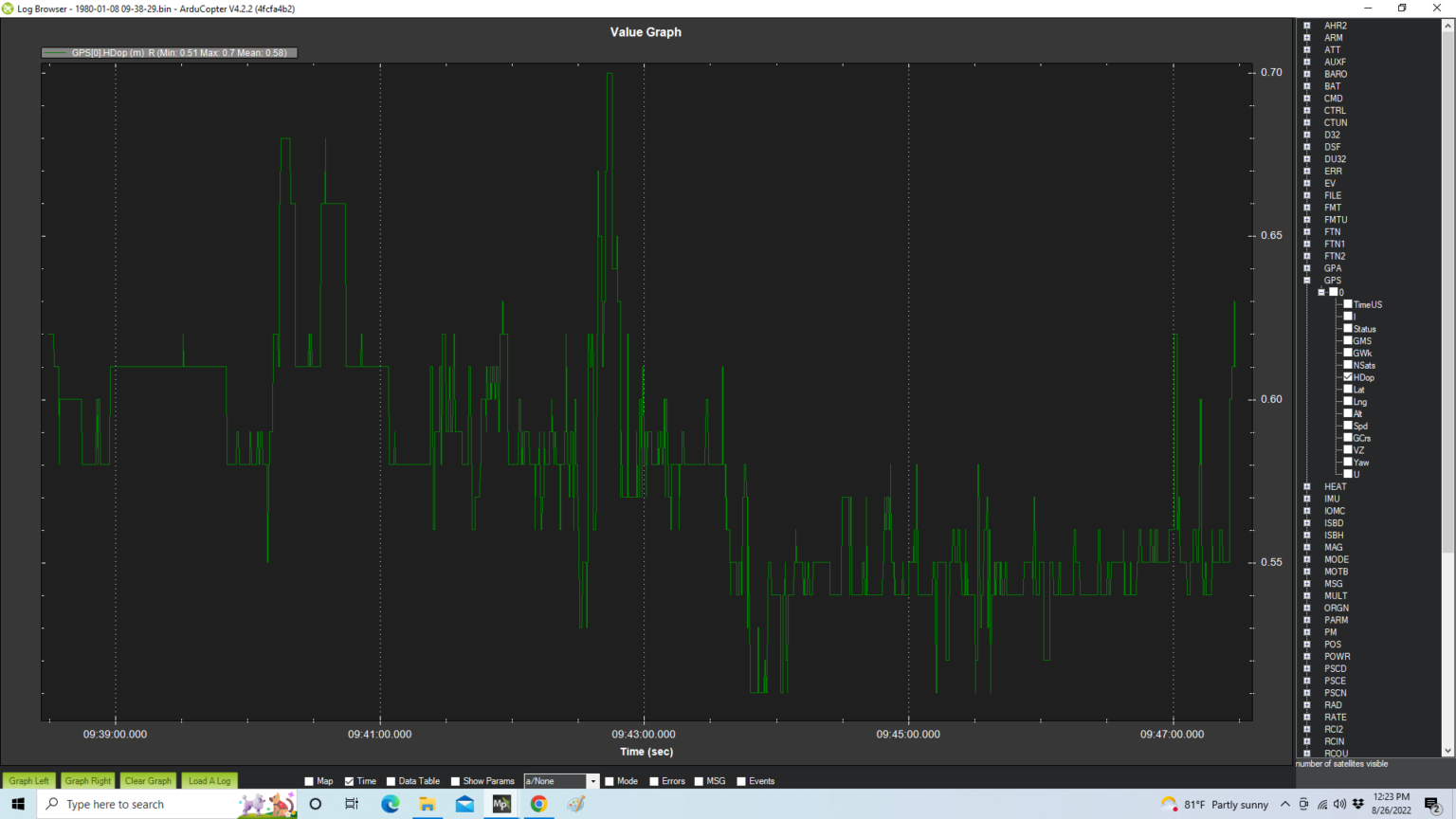 Technical Article – ArduPilot F9P RTK | Copter Cam Tech